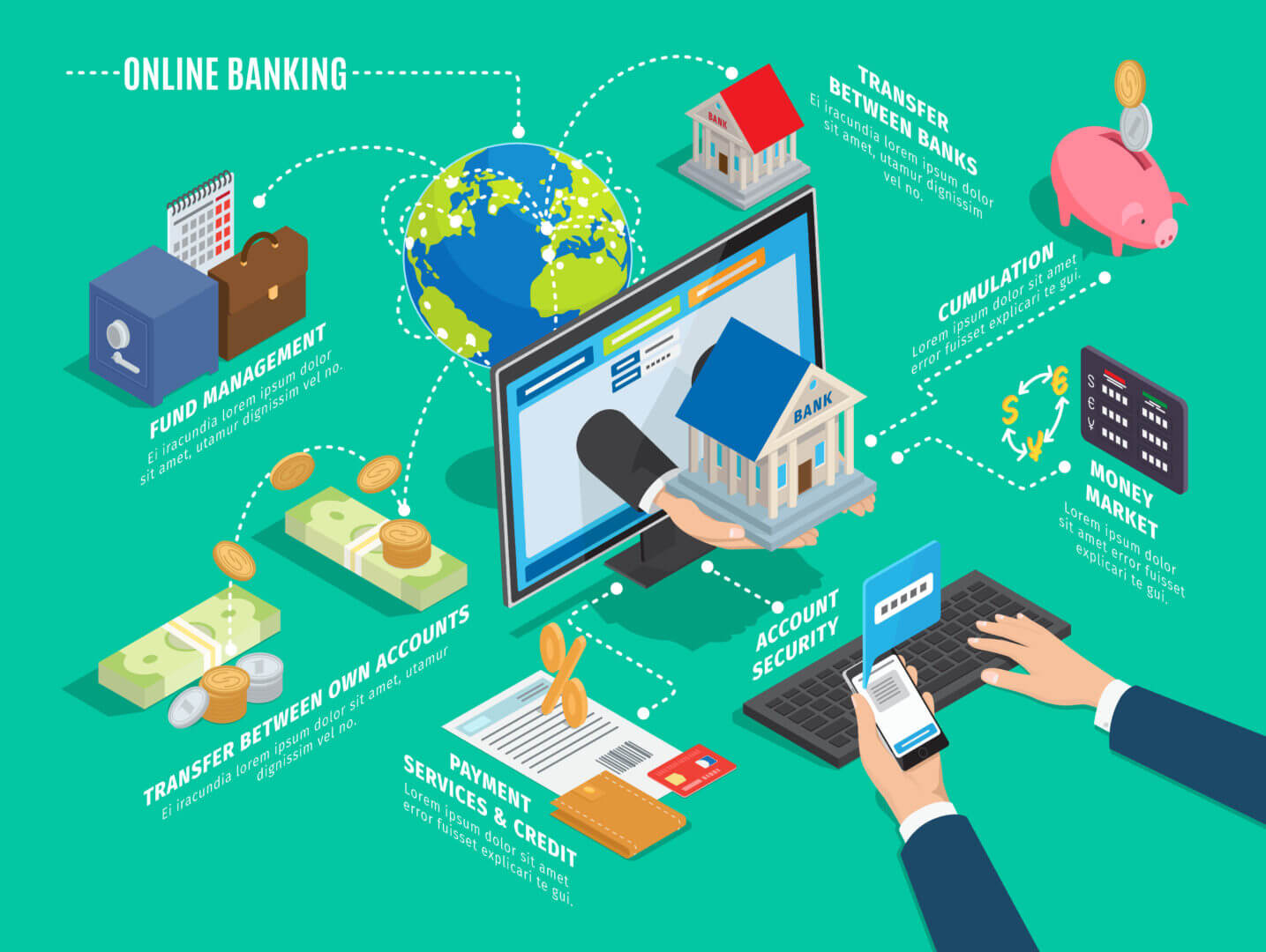 Digital Banking: novità e offerte sul Internet Banking Online