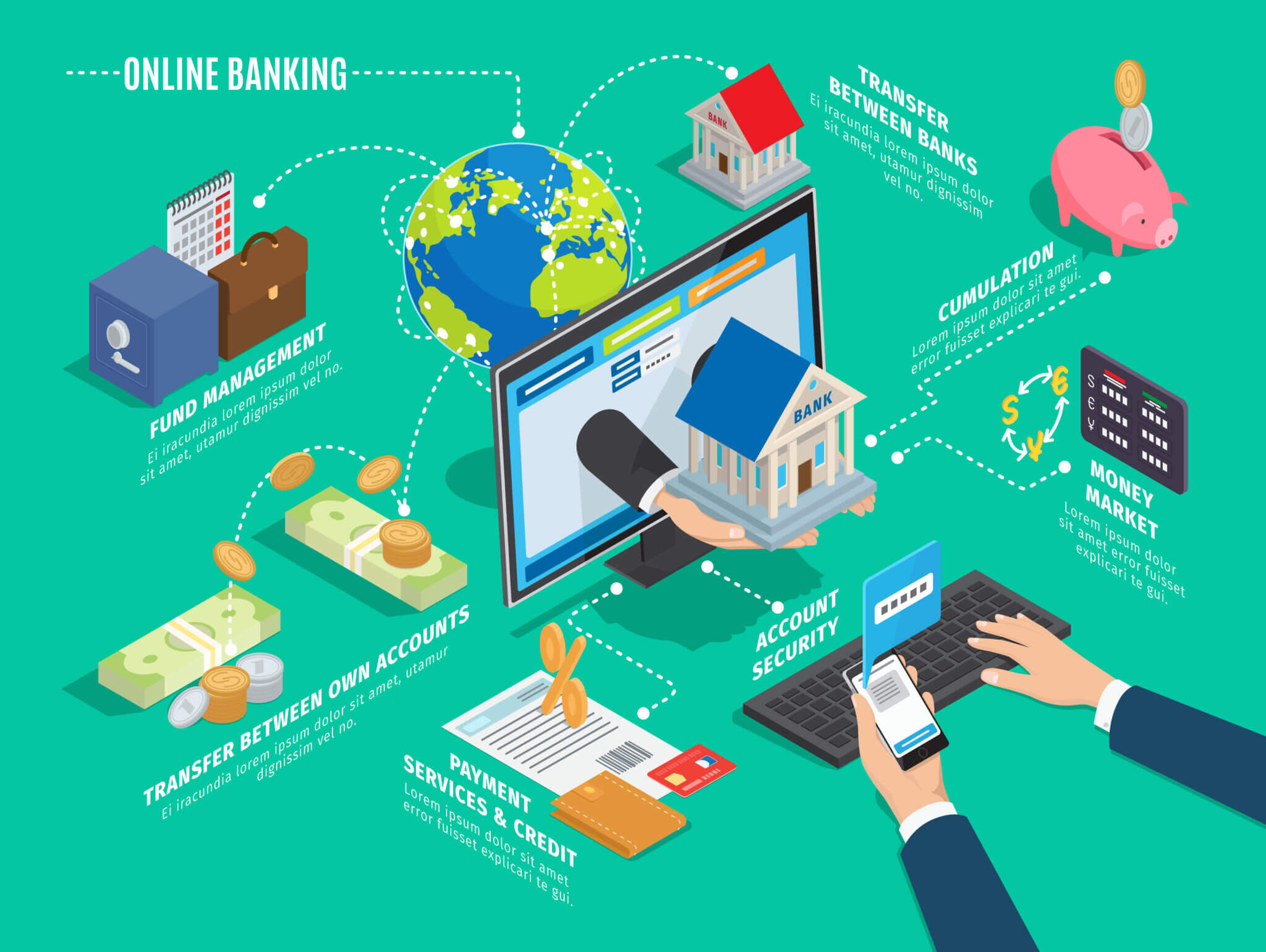 Digital Banking: novità e offerte sul Internet Banking Online